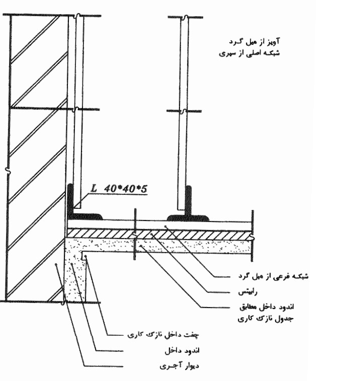 جزییات اجرایی سقف کاذب تات بیم