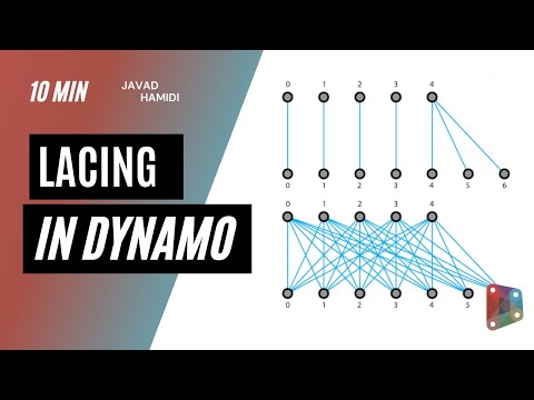 Lacing in Dynamo-Dynamo Lacing - TATBIM Official Website