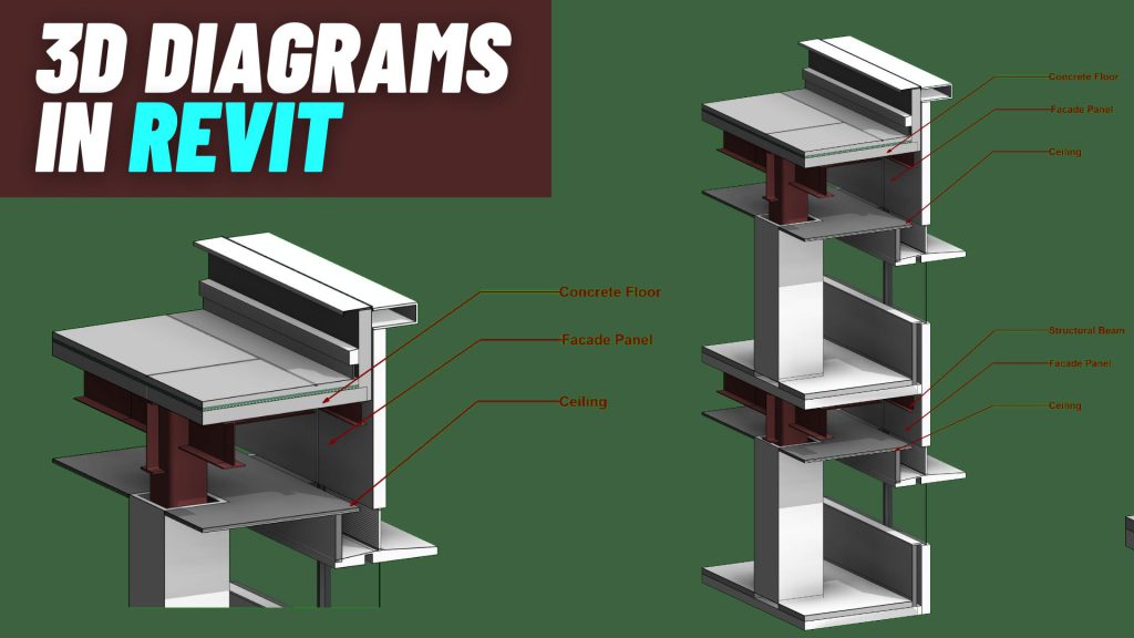 How to create 3D Section Diagram in Revit Tutorial -TATBIM