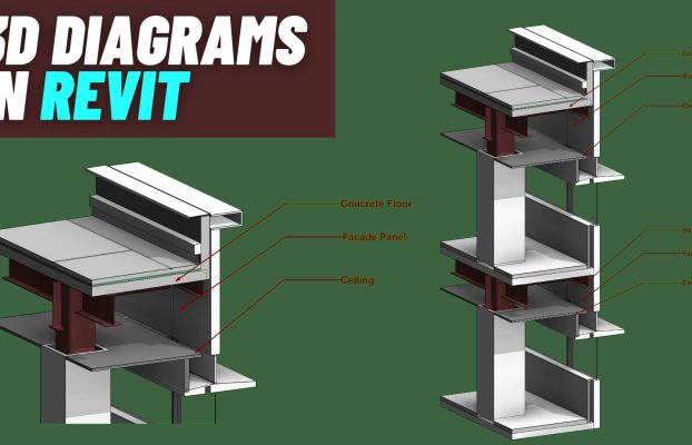 3 Way to Model Domes in Revit-Domes in Revit - TATBIM Official Website