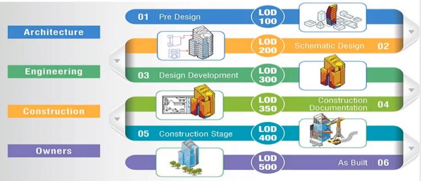 LOD چیست؟ -هر آن چیزی که باید در مورد آن بدانید- تات بیم