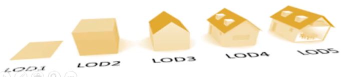 LOD چیست؟ -هر آن چیزی که باید در مورد آن بدانید- تات بیم