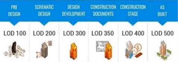 LOD چیست؟ -هر آن چیزی که باید در مورد آن بدانید- تات بیم