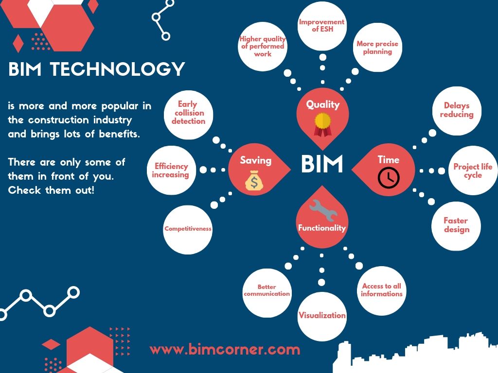 12 مزیت اصلی BIM-چرا باید از BIM استفاده نماییم ؟-مزایای BIM - تات بیم