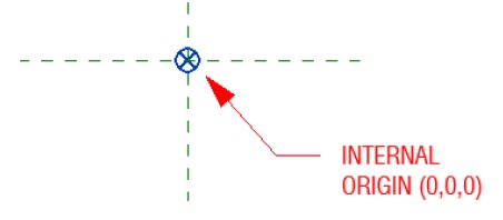 دستگاه مختصاتی Revit-سیستم های مختصاتی رویت - تات بیم