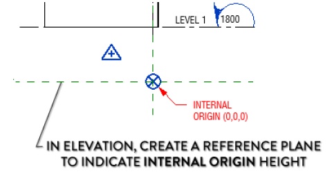 دستگاه مختصاتی Revit-سیستم های مختصاتی رویت - تات بیم