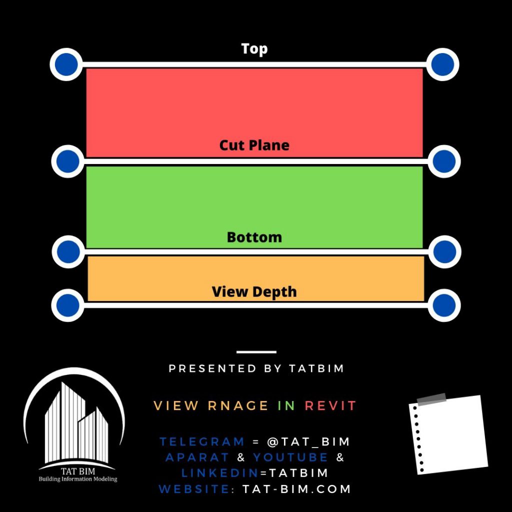 چگونگی استفاده از دستور View Range در Revit-آموزش View Range رویت - تات بیم