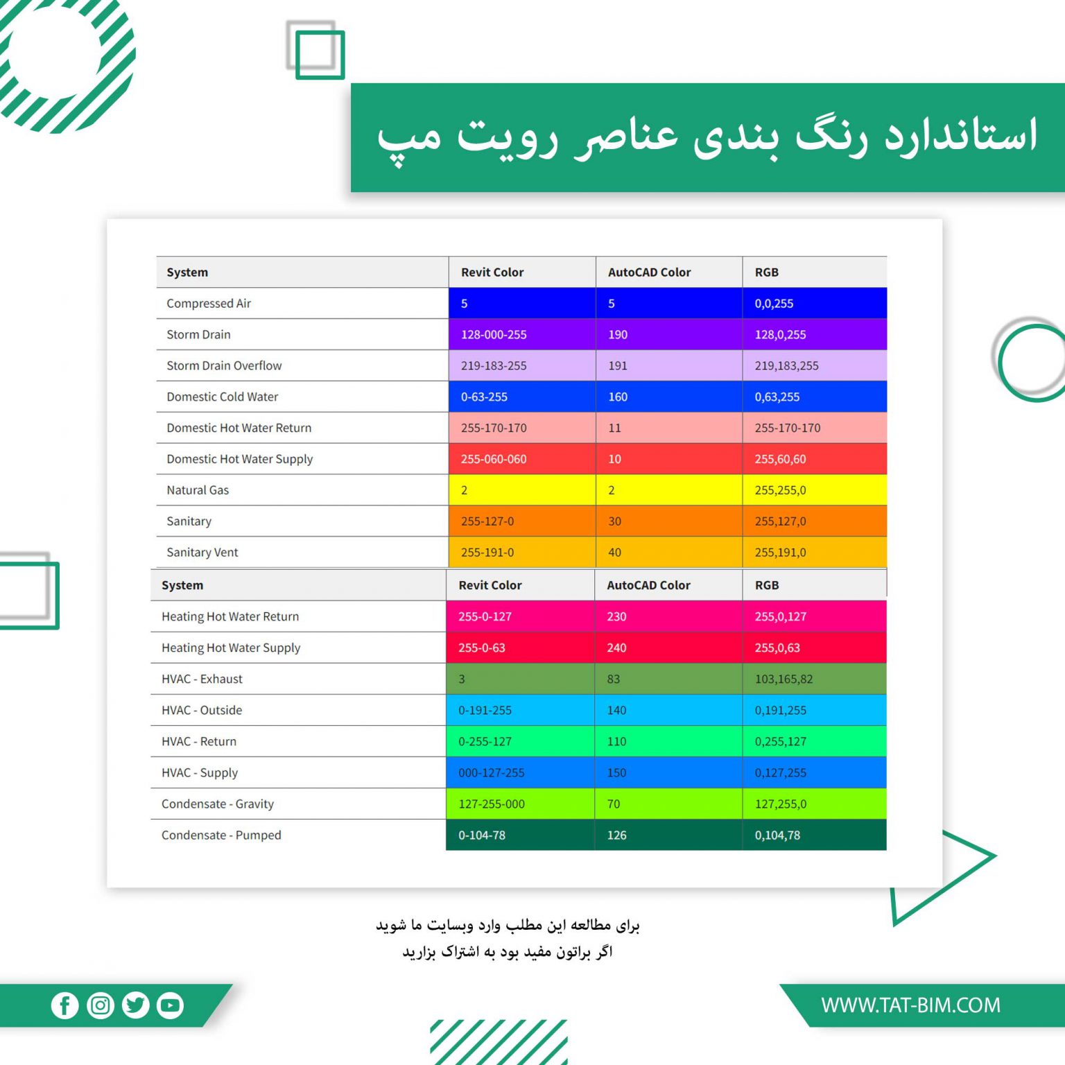 استاندارد رنگ بندی عناصر در Revit MEP-استاندارد رنگ بندی عناصر در رویت ...