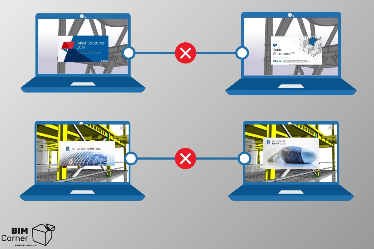 BCF چیست؟-BIM Collaboration Format یا همان واتساپ بیم - تات بیم